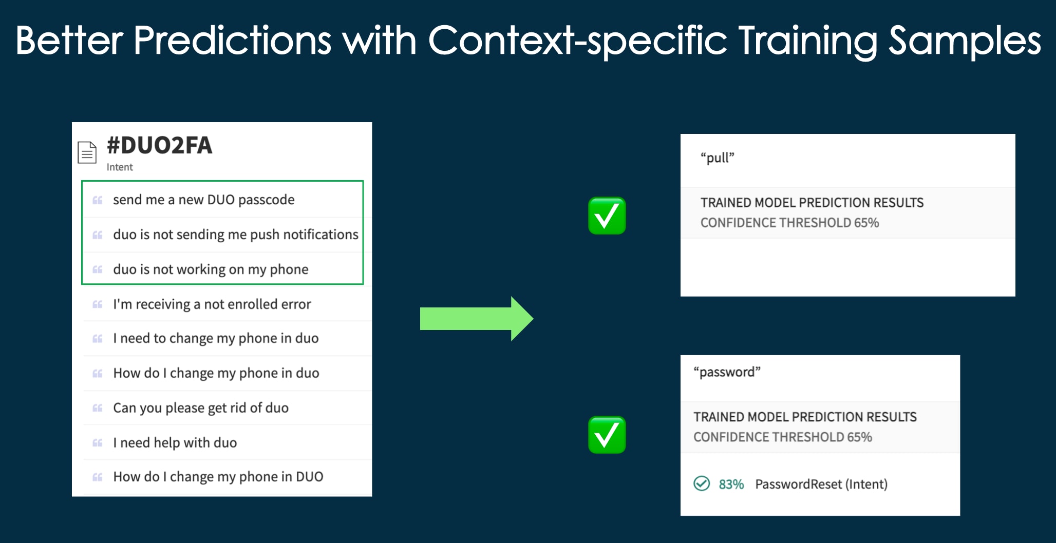 In-depth guide to building good NLU Models - ServiceNow Community